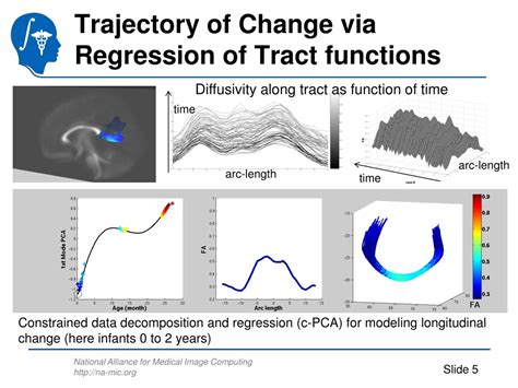 Ppt Longitudinal And Time Series Analysis Powerpoint Presentation