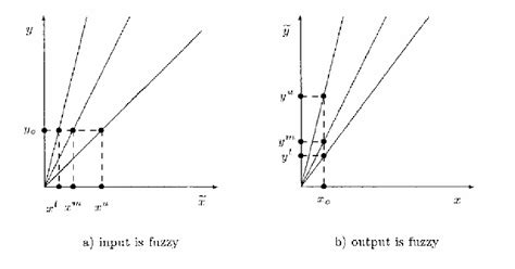 Figure 1 From Fuzzy Data Envelopment Analysis Approach To Enterprise