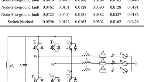 Figure 11 From Fast Simulation Model Of Voltage Source Converters With