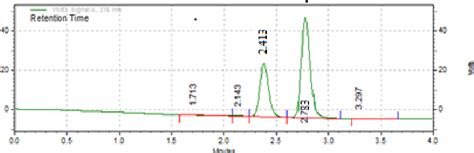 Figure 13 From A New Rp Hplc Method Development And Validation For Etodolac And Thiocolchicoside