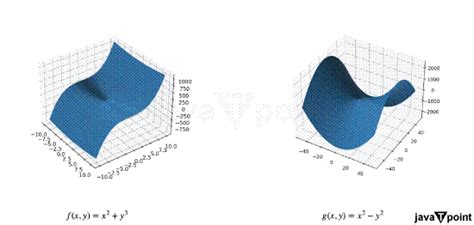 Jacobian And Gradient In Machine Learning Tpoint Tech