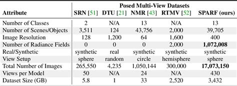 Sparf Large Scale Learning Of 3d Sparse Radiance Fields From Few Input