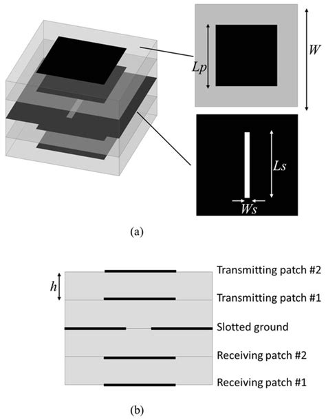 Telecom An Open Access Journal From Mdpi Telecom An Open Access Journal From Mdpi