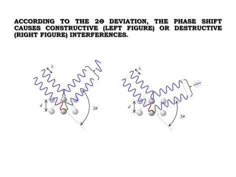 X Ray Crystallographybraggs Lawdifferent X Ray Diffraction Technique