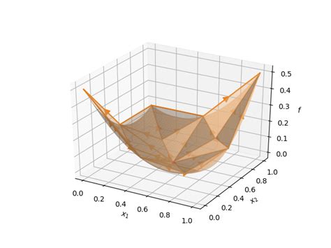 scipy optimize shgo fails to minimize variance · issue 10429 · scipy