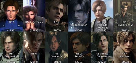 Resident Evil Requiem Será A Despedida De Leon Segundo Leak