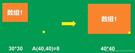 7 matlab——数组扩展（续） matlab把一段数据拓展 csdn博客