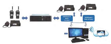 Safedispatch Mototrbo Dispatch Console Emci Wireless