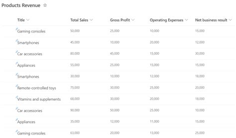 Power Apps Column Chart How To Build It Enjoy Sharepoint