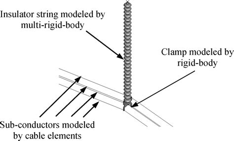 Model Of Suspension Insulator String Connected With Bundle Conductor Download Scientific Diagram