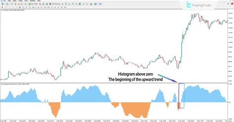 Free Scalping Indicator Metatrader 4 Free Download