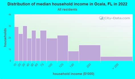Ocala Florida Fl Profile Population Maps Real Estate Averages