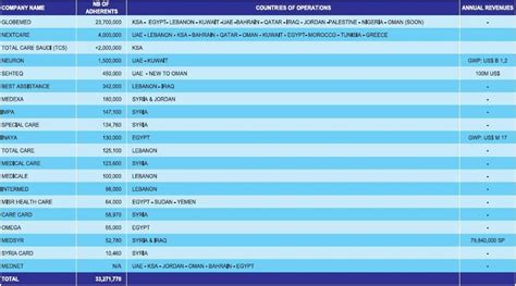 Daniel Azzam Posted On Linkedin