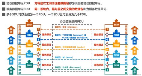 计算机网络 湖科大教书匠 湖科大教书匠ppt csdn博客