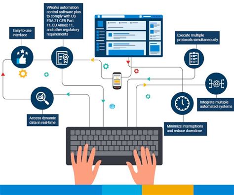 Agilent Europe Middle East And Africa On Linkedin Bravo Automated