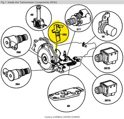 where is the input speed sensor located