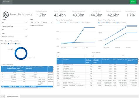 Ineight® Control Cdp Inc Project Management Solutions