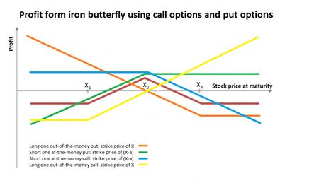Option Payoff Diagram Excel Wiring Diagram Pictures