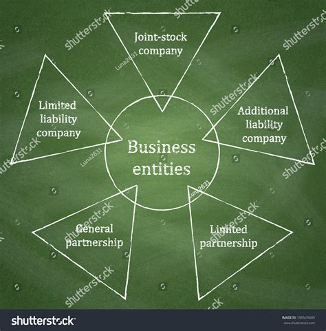 75 Entity Structure Chart Images, Stock Photos & Vectors | Shutterstock