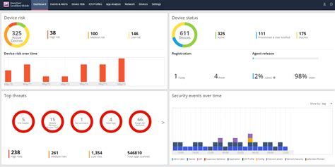 Best Cyber Security Providers Unveiling The Best In The Industry Software Testing Stuff