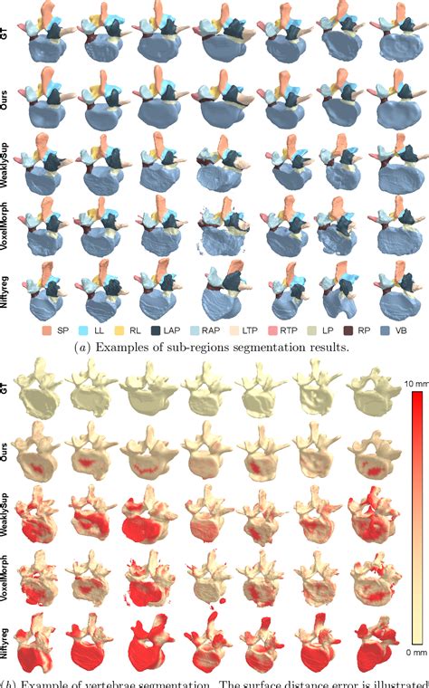 figure 5 from spatial correspondence between graph neural network