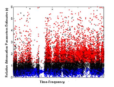 Figure 1 From Blind Source Separation Of Speech Mixtures Using A Simple