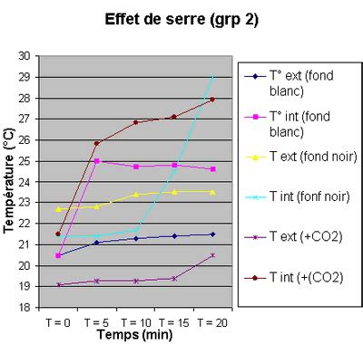 Serre Joubert Fig Gif Planet Terre