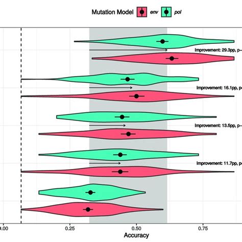 transmission inference improvement with biomarker information violins