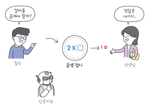 [챗gpt] 그림으로 알아보는 인공 신경망 딥러닝 의 원리 네이버 포스트