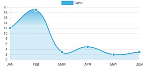 Javascript Chartjs Gradient Fill Based On Line Position Stack Overflow
