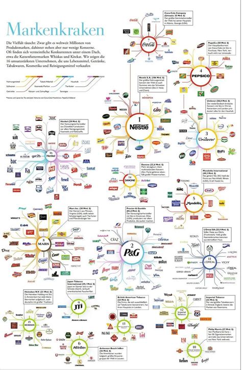 Michael Olbert On Linkedin Climate Energy Food Ourfood