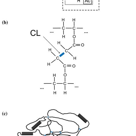 Ethylene Vinyl Acetate A Structural Formula Of Eva Copolymer