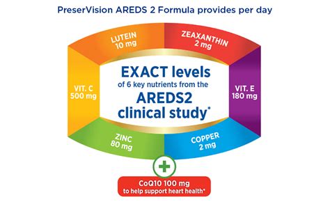 Preservision Areds 2 Eye Vitamins With Coq10 For Heart
