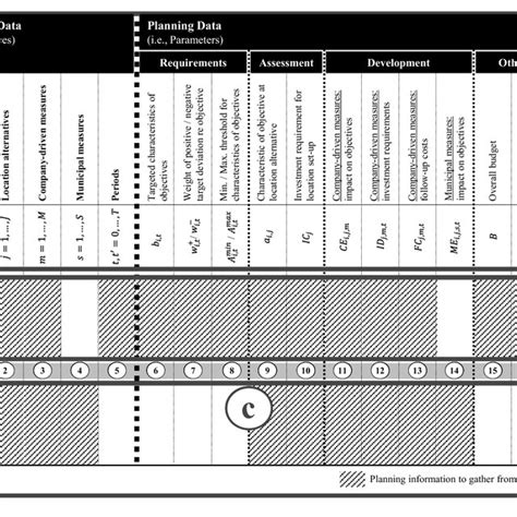 Guideline Conceptual Reference Framework Download Scientific Diagram