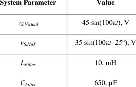 Parameters Used For The Tests Download Table