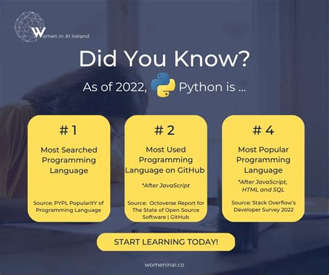 Women In Ai Ireland On Linkedin Python Libraries Frameworks