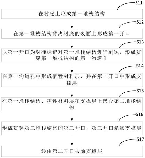 three dimensional memory and manufacturing method thereof eureka