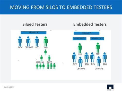 Practical Devops And Continous Delivery Pptx