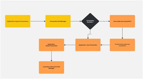 vijay kumar singh on linkedin connection pooling hikaricp coding