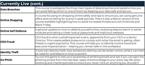 What Courses Does Boxphish Offer Boxphish Knowledge Base