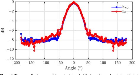 Figure 1 From Design Of Planar Differential Microphone Array Figure 1 From Design Of Planar Differential Microphone Array