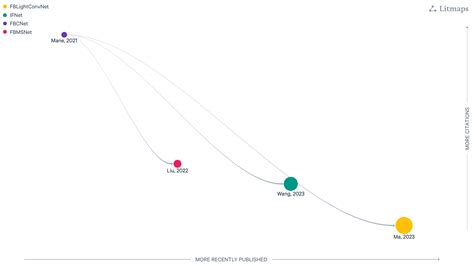 Filterbank Models — Braindecode 131 Documentation