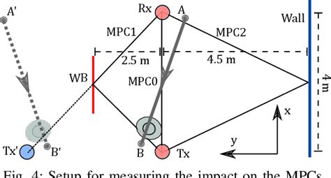 figure 1 from modeling the magnitude and phase of multipath uwb signals