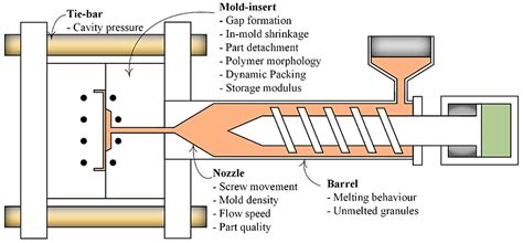 j compos sci free full text a review on the fabrication and