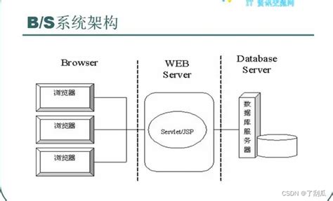 springboot注解与web应用开发 csdn博客
