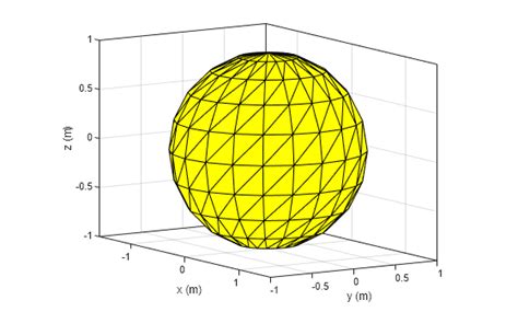 shape Sphere Create sphere centered at origin MATLAB MathWorks América Latina
