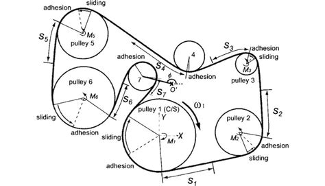 Serpentine Belt Diagram For 67 Cummins At Elaine Stetler Blog