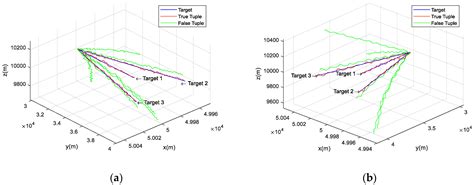Sensors Free Full Text A Sequential Two Stage Track To Track