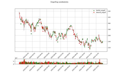 Github La Rencpatternrecognition Search For A Specific Combination