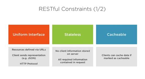 RESTful Services In Web API DevOpsSchool
